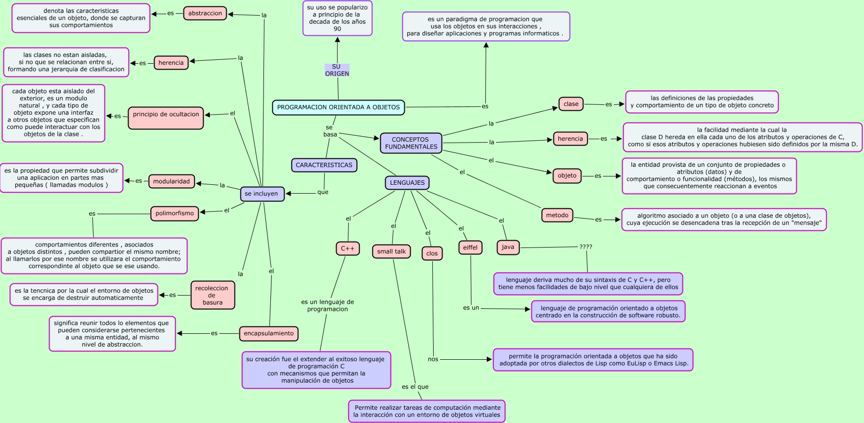 SALA_1_PC24_programacion orientada a objetos